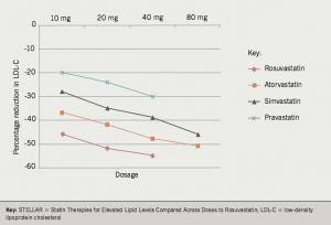 Generic or intensive statin therapy: saving money or saving lives ...