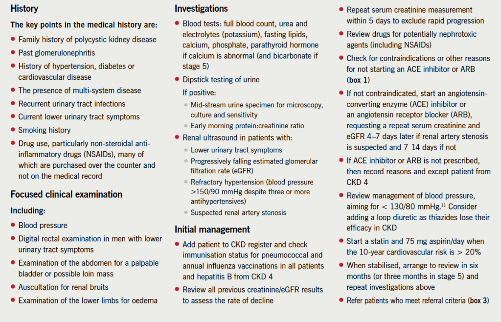 Chronic kidney disease in primary care - The British Journal of Cardiology