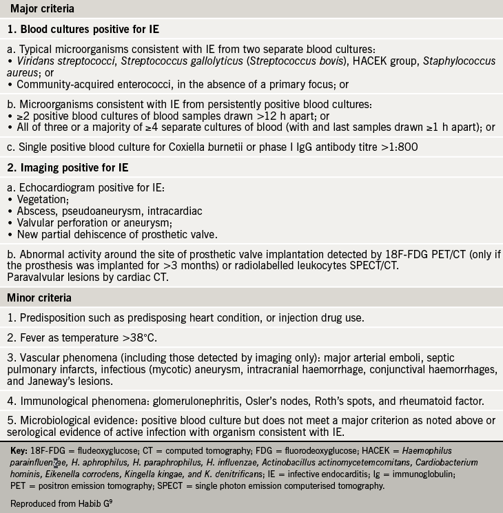 Table 1 - The British Journal of Cardiology