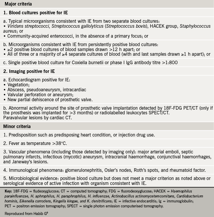 Table 1 - The British Journal of Cardiology