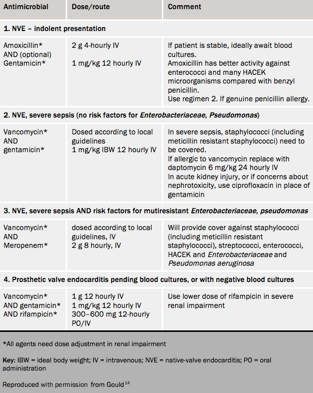 tab21 - The British Journal of Cardiology