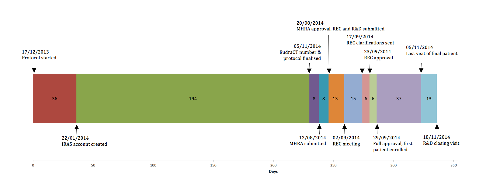 The barriers facing medical research in the UK | The British Journal of ...