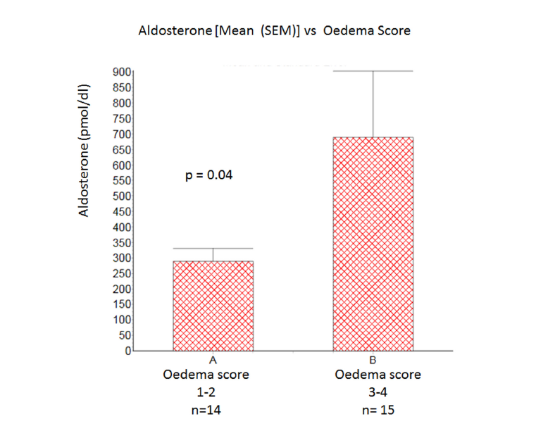 Figure 1 - The British Journal of Cardiology