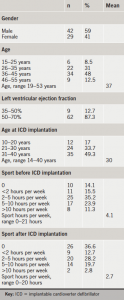 Are the current guidelines for performing sports with an ICD too ...