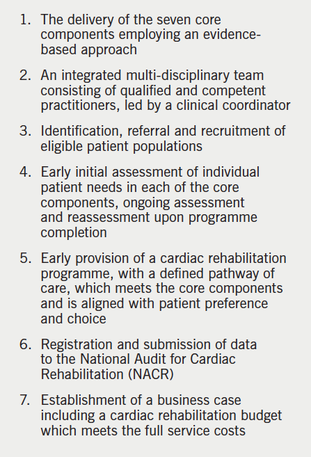 Table 1 - The British Journal of Cardiology