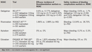 Direct current cardioversion and thromboprophylaxis in atrial ...