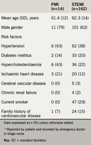 Recognition and management of posterior myocardial infarction: a ...