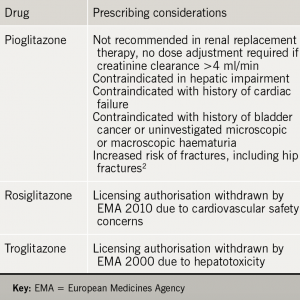 Glitazones (thiazolidinediones) - The British Journal of Cardiology