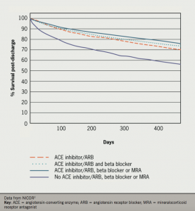 Heart failure learning module 1: background, epidemiology and pathophysiology - The British ...