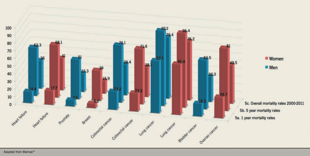 Heart failure learning module 1: background, epidemiology and ...