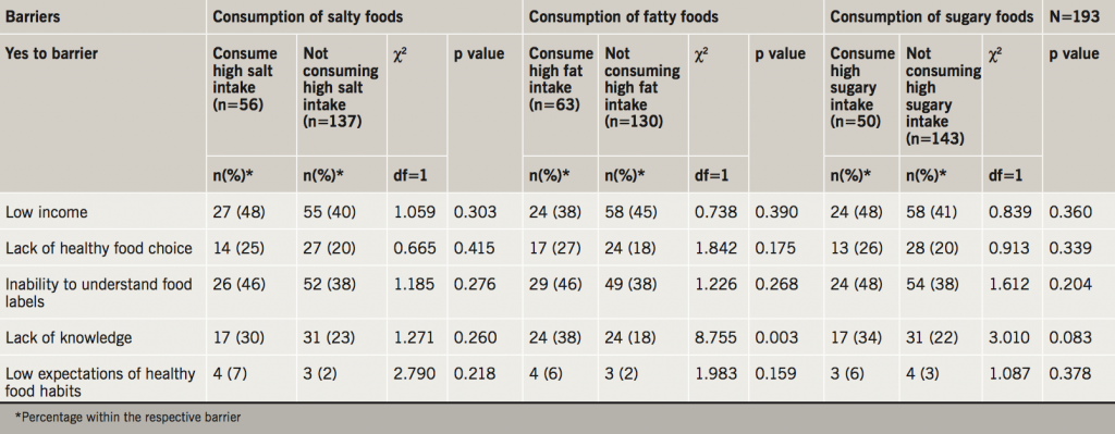 The PACI survey: Patient adherence to cardioprotective lifestyle ...