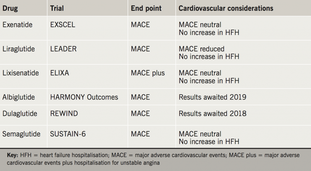 Glucagon-like peptide-1 (GLP-1) receptor agonists - The British Journal ...