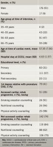 The PACI survey: Patient adherence to cardioprotective lifestyle ...