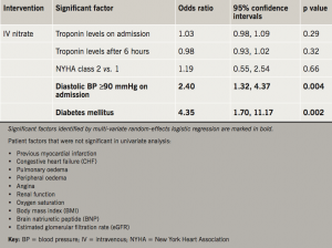 Variability in use of IV nitrates and diuretics in acute HF: a ‘virtual ...