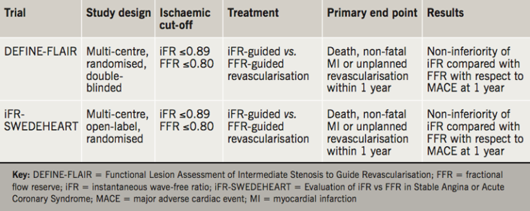Practical basics of coronary physiology - The British Journal of Cardiology