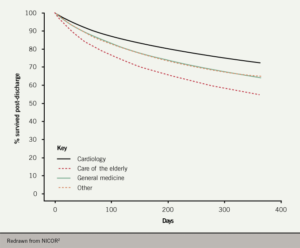 Heart failure learning module 1: background, epidemiology and pathophysiology