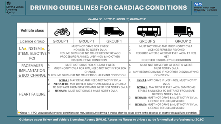 Driving after cardiac intervention: are we doing enough? - The British ...