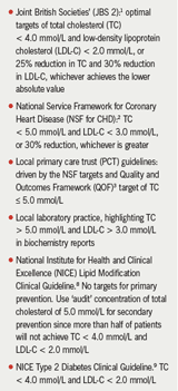 Translating cholesterol guidelines for the treatment of patients at ...