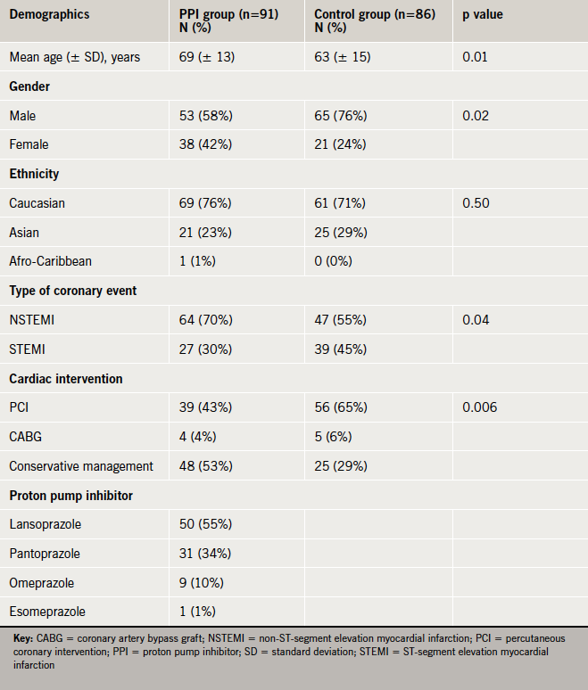 Dual antiplatelet therapy and upper gastrointestinal bleeding risk: do ...