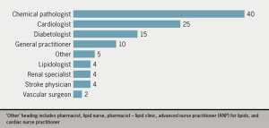 Assessing opinion on lower LDL-cholesterol lowering, and the role of ...