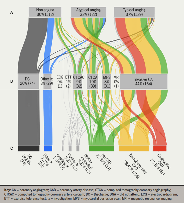NICE guidelines in the Sunderland RACPC cohort study: one size does not ...