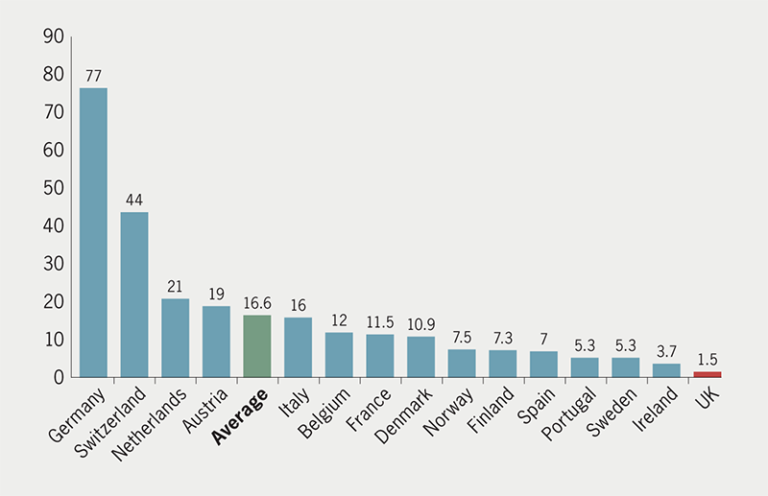 Mitral valve TEER in the UK: what you need to know as TEER becomes ...