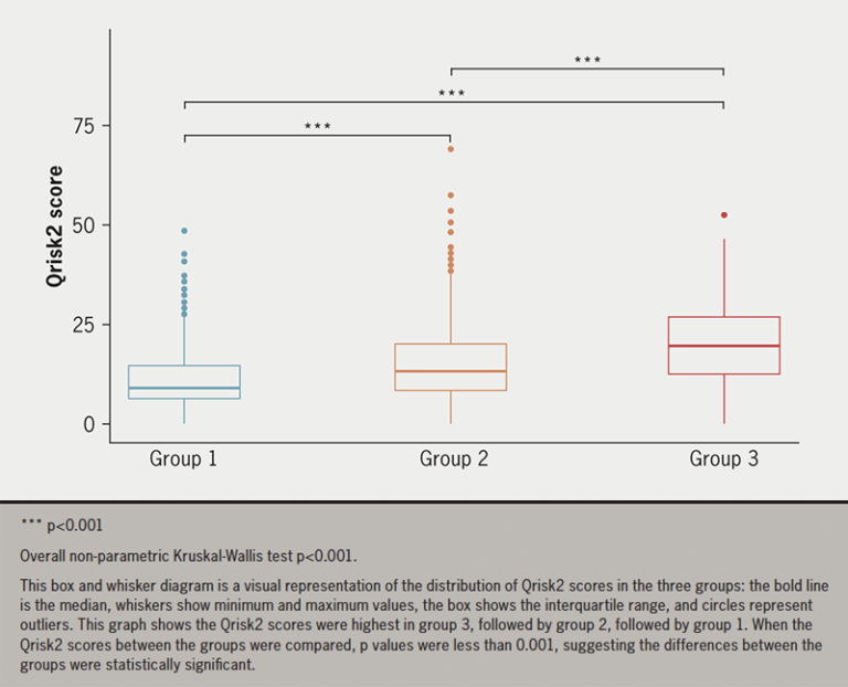 The prevalence of coronary artery disease in patients presenting with ...