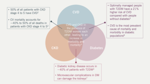 Embedding innovation in clinical practice to improve patient care ...