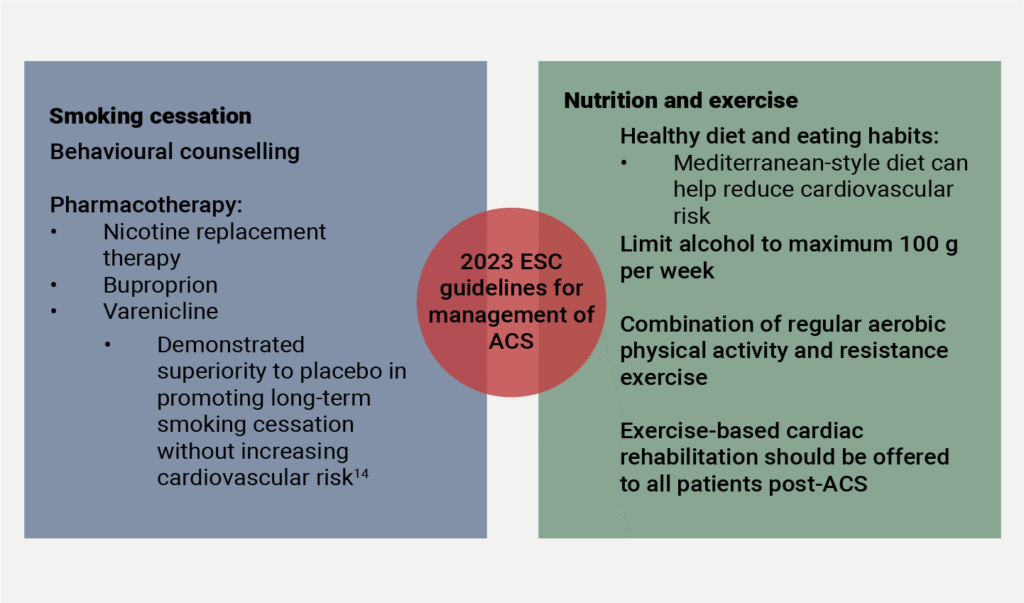 ACS Module 2: Long-term antithrombotic and cardiovascular risk factor ...