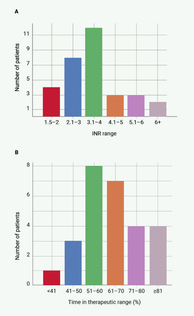 Risks of bleeding vs. thromboembolism in patients with mechanical ...